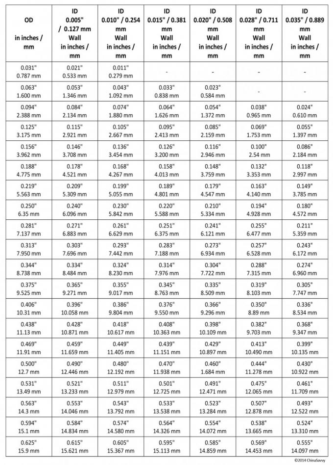 Matt Surface Square 304L Stainless Steel Pipe 1.2mm Thickness SS Square ...