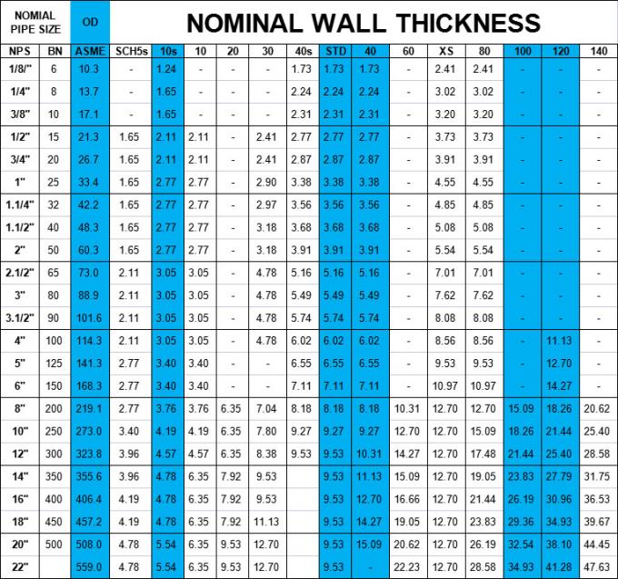 ASTM A312 304 Seamless Stainless Steel Round Pipe 1 " Sch40